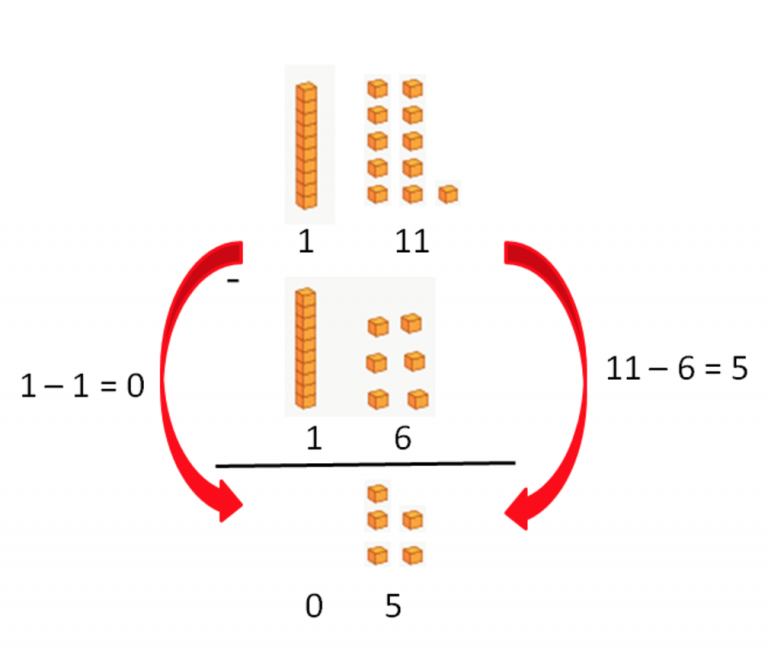 How to Solve a Subtraction Problem With Regrouping - Elementary Math