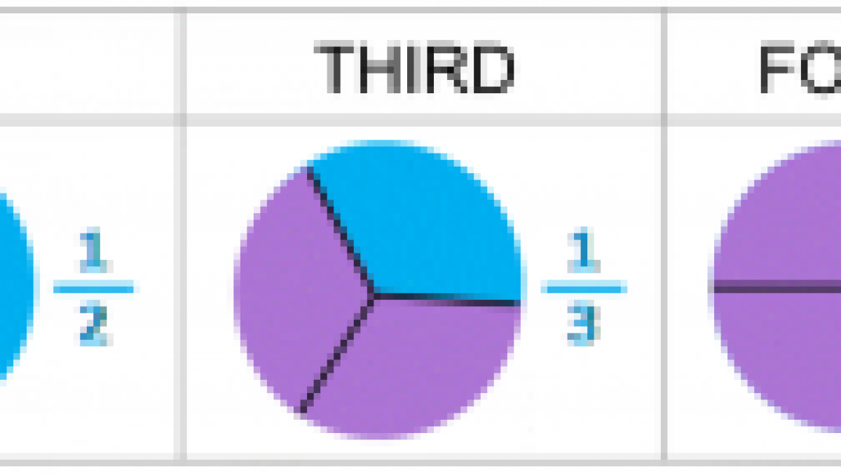  10000 1 2 Plus 1 3 Equals In Fraction 248085 1 2 Plus 3 4 Equals