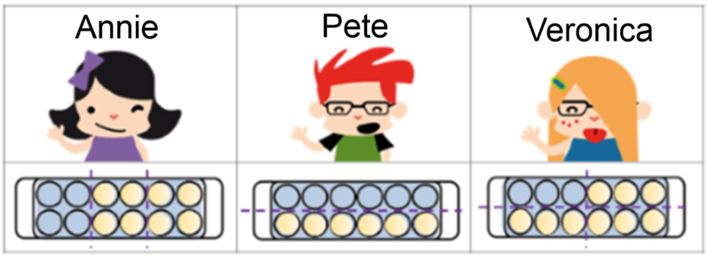 Learn About Fractions: Halves, Thirds and Fourths - Elementary Math