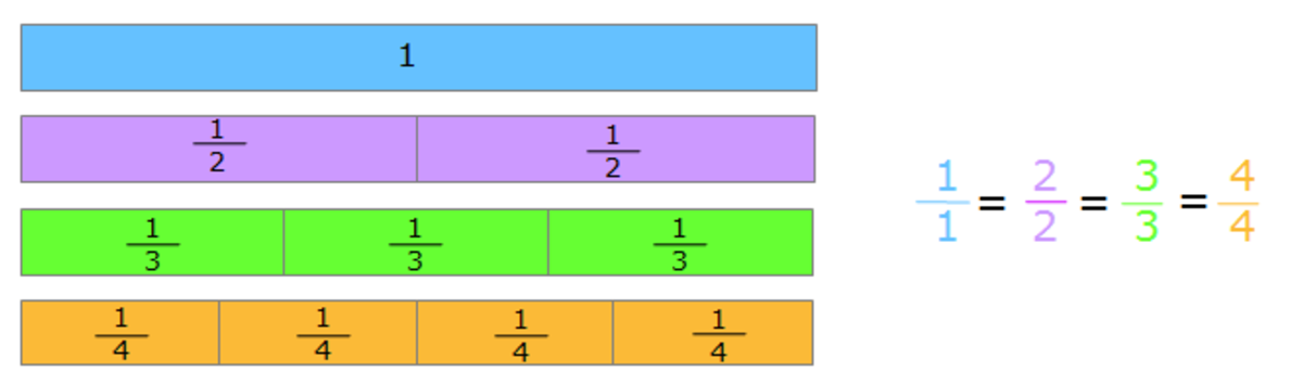 Solve Fraction Problems With Halves Thirds And Quarters solve-fraction-problems-with-halves-thirds-and-quarters