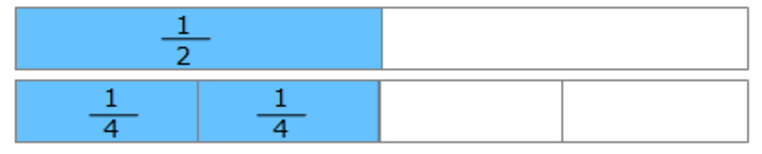Solve Fraction Problems with Halves, Thirds and Quarters