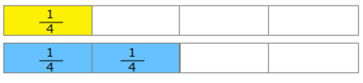 Solve Fraction Problems with Halves, Thirds and Quarters
