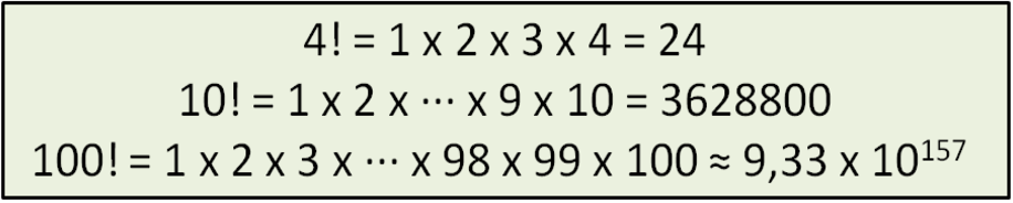 Learn How to Calculate Factorials - Elementary Math