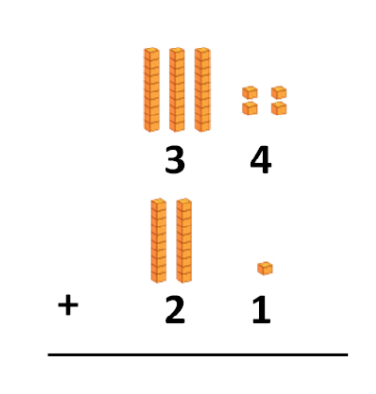 Learn and Practice Vertical Adding - Elementary Math
