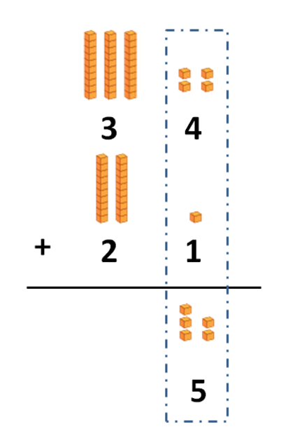 Learn and Practice Vertical Adding - Elementary Math