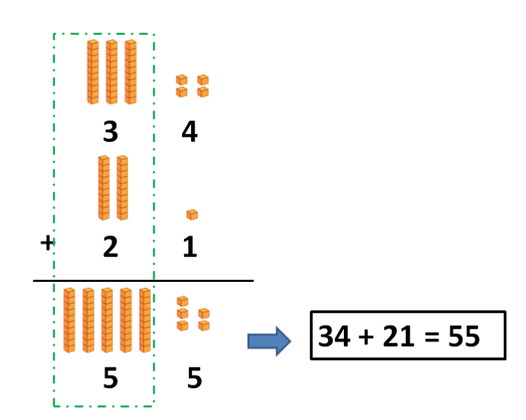 Learn and Practice Vertical Adding - Elementary Math