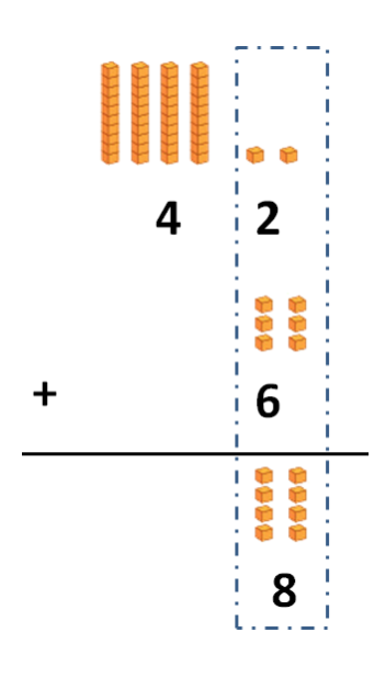 Learn and Practice Vertical Adding - Elementary Math