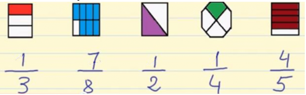 Understand What a Fraction Is and When It Is Used