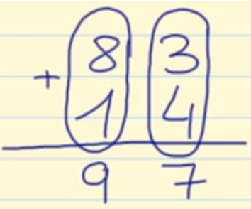 How to Add With and Without Regrouping - Elementary Math