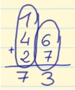 How to Add With and Without Regrouping - Elementary Math
