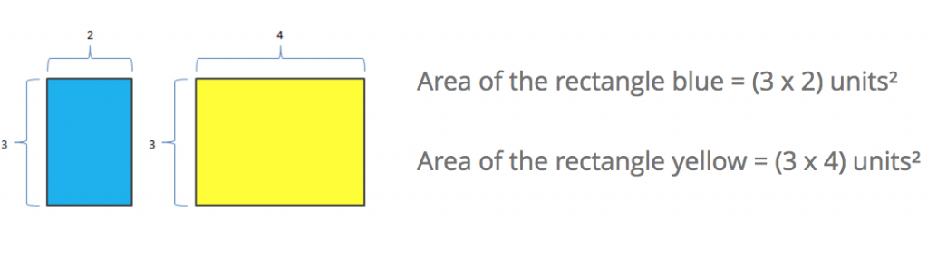 Distributive Property in Geometry - Elementary Math