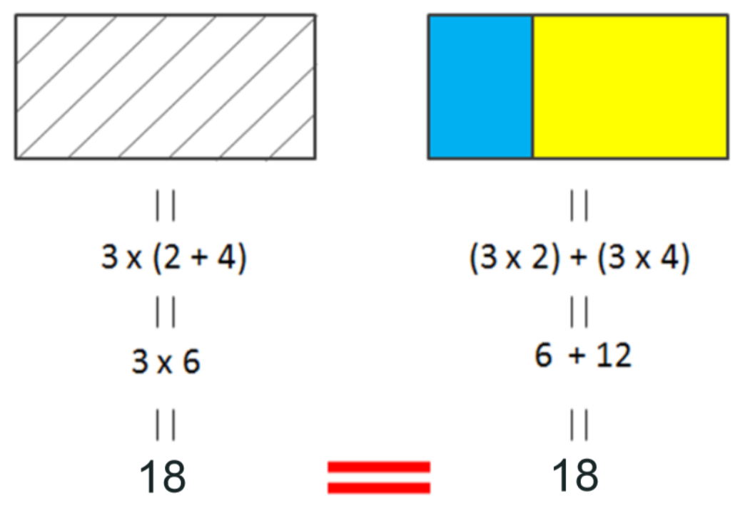 Distributive Property in Geometry - Elementary Math