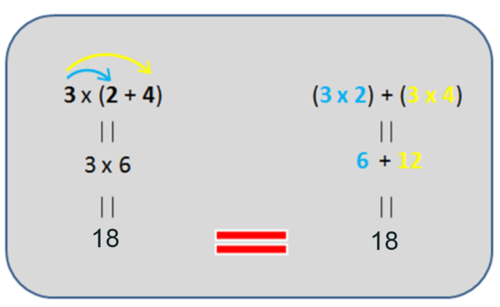 Distributive Property in Geometry - Elementary Math