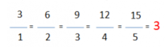 Direct Proportions: What Are They? What Are They Used For?