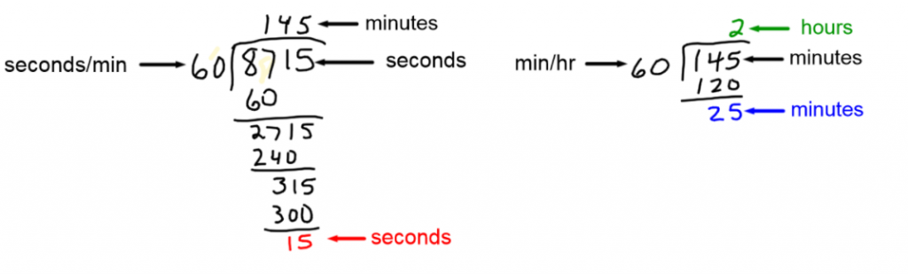 Time Measurement Problems: Simple and Complex Forms