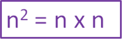 The Square of a Number and Exponents - Elementary Math