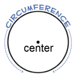 Geometric Shapes: Circle - Elementary Math