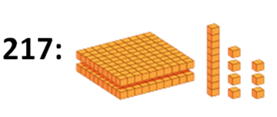 Review Vertical Subtraction with Examples - Elementary Math