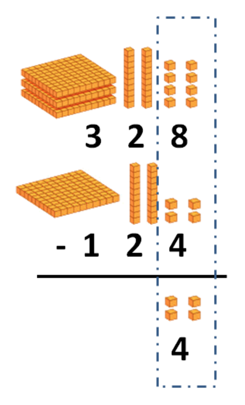 Review Vertical Subtraction with Examples - Elementary Math
