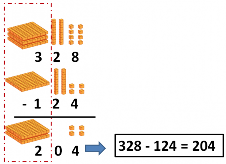 Review Vertical Subtraction with Examples - Elementary Math