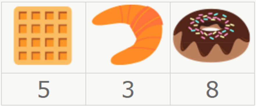 Tables With Pictograms to Help Interpret Data - Elemmentary Math