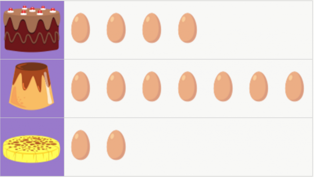 Tables With Pictograms to Help Interpret Data - Elemmentary Math