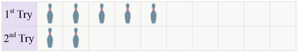 Tables With Pictograms to Help Interpret Data - Elemmentary Math