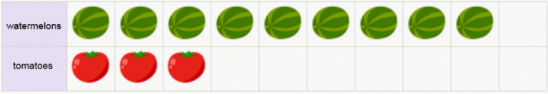 Tables With Pictograms to Help Interpret Data - Elemmentary Math