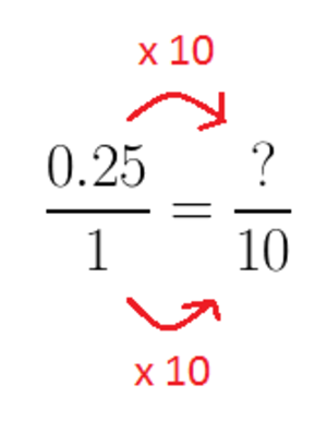 Combining Decimals and Fractions - Elementary Math