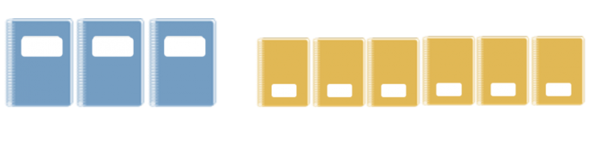 Addition Properties with Examples - Elementary Math