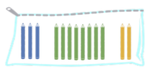 Addition Properties with Examples - Elementary Math