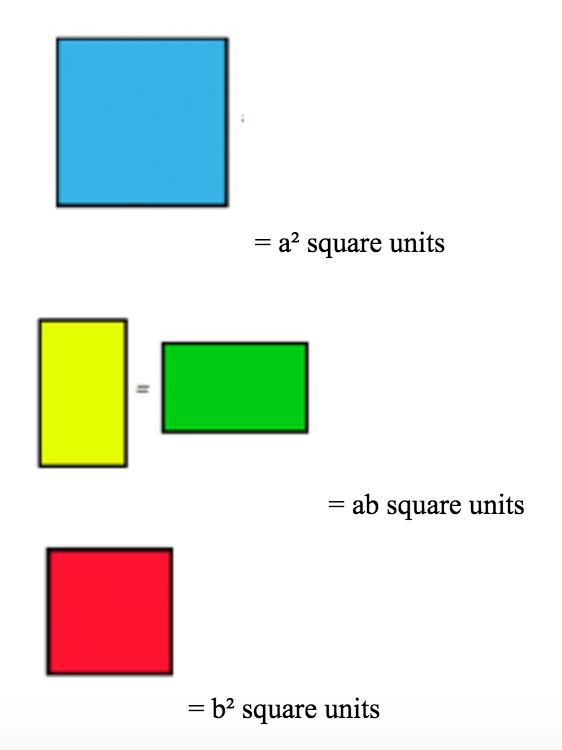 Notable Identities (Equalities or Notable Products) - Elementary Math