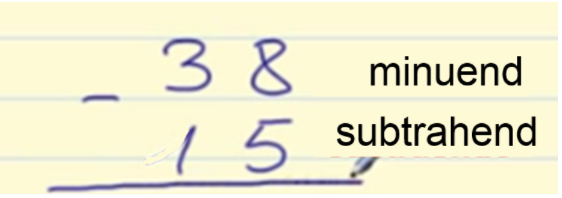 Learn How To Subtract Without Regrouping Elementary Math Learn How To Subtract Without Regrouping Elementary Math