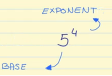 Learn More About Exponents - Elementary Math