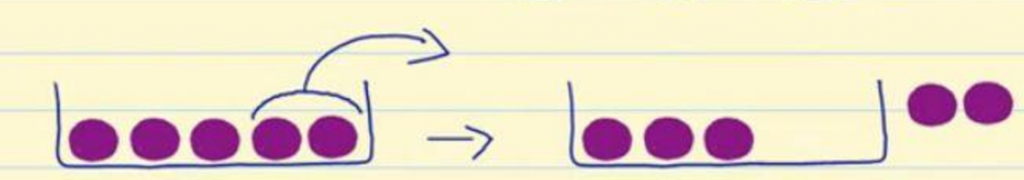 Learn How to Subtract with Examples - Elementary Math