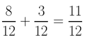 Adding Fractions | How to add Fractions + Examples | Smartick
