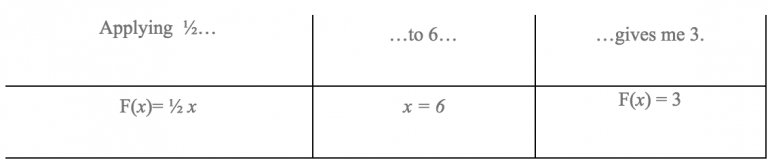 What Is a Fraction? Explanation and Various Meanings - Elementary Math