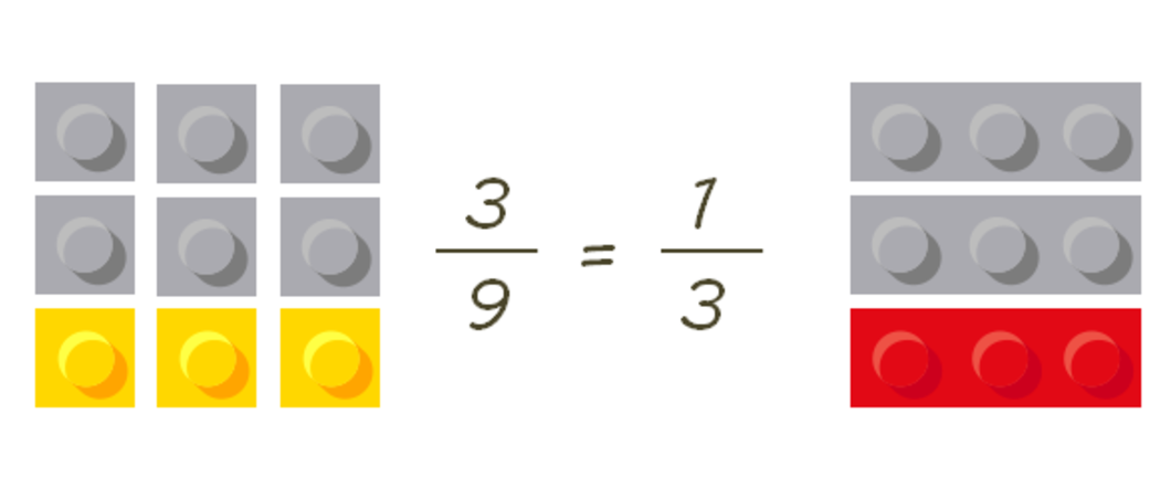 Learn How To Solve Fractions With An Unknown Variable