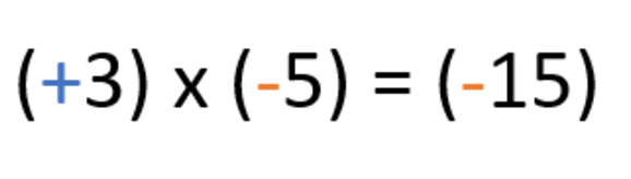 Learn the Signs of the Power: Positive or Negative - Elementary Math