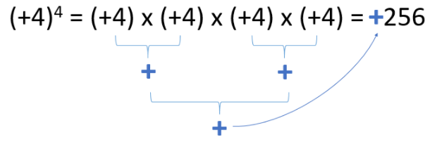 Learn the Signs of the Power: Positive or Negative - Elementary Math
