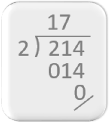 Discover the Origins of Division and Multiplication - Elementary Math