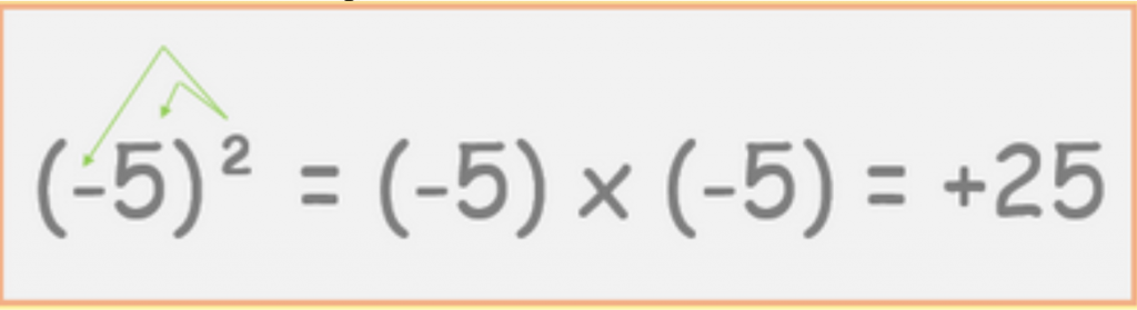 Learn More About Powers, Parentheses and Signs - Elementary Math