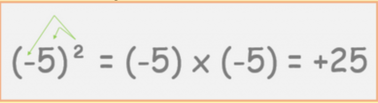 Learn More About Powers, Parentheses and Signs - Elementary Math