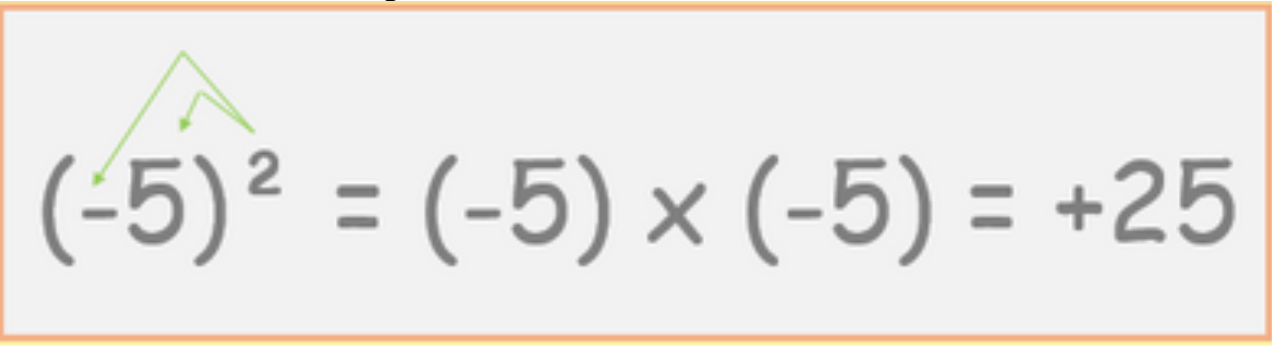 Learn More About Powers, Parentheses and Signs - Elementary Math