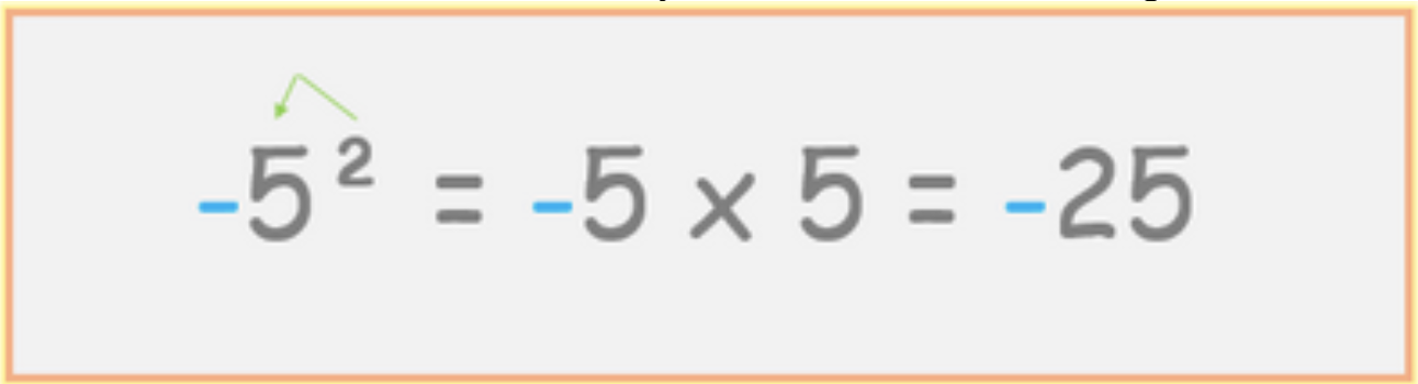 Learn More About Powers, Parentheses and Signs - Elementary Math