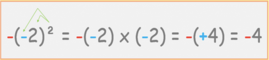 Learn More About Powers, Parentheses and Signs - Elementary Math