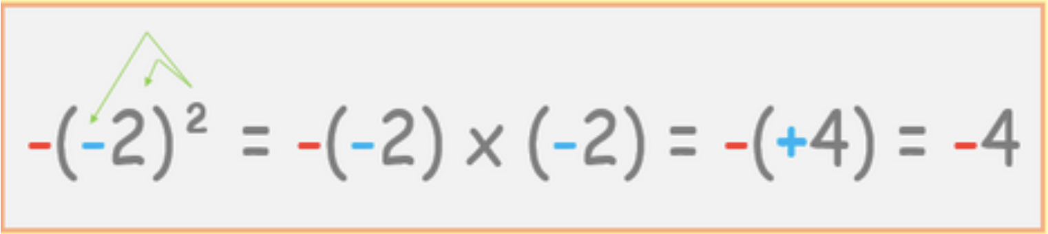 Learn More About Powers, Parentheses and Signs - Elementary Math