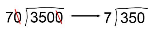 Division Problems with Zero in the Dividend and Divisor - Elementary Math