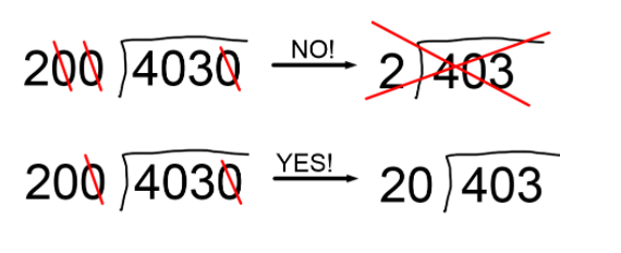 Division Problems with Zero in the Dividend and Divisor - Elementary Math
