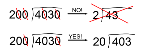 Division Problems with Zero in the Dividend and Divisor - Elementary Math